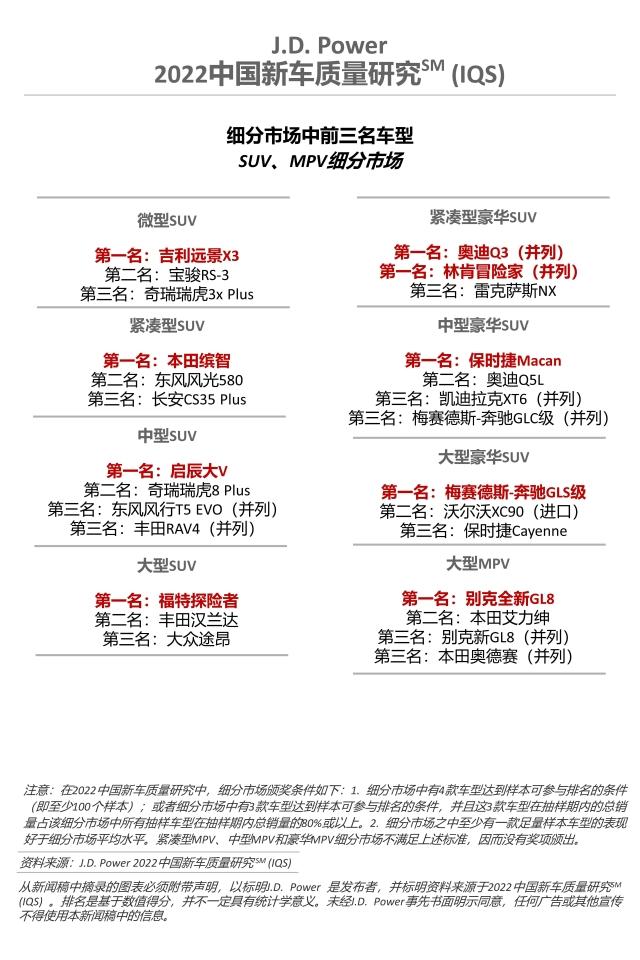 2022 中国新车质量研究（IQS） | J.D. Power